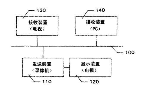 Transmitting Apparatus And Receiving Apparatus Eureka Patsnap