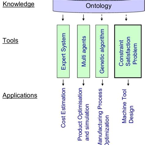Entities Class Hierarchy See Online Version For Colours Download