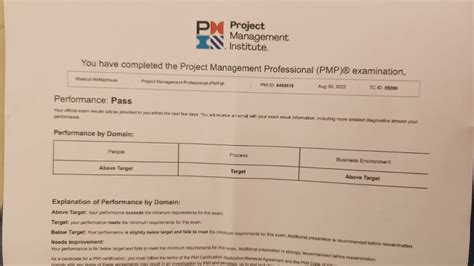 Khulood Almazrooi Pmp ® On Linkedin Pmp Projectmanagement Certification Careermilestone