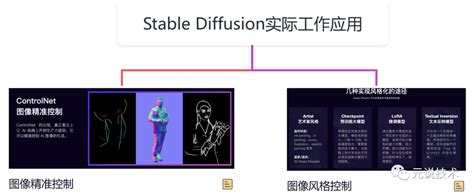 关于stable Diffusion模型应用讲解 董川民