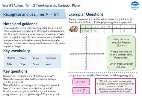 Recognise And Use The Line Y X Questions Maths