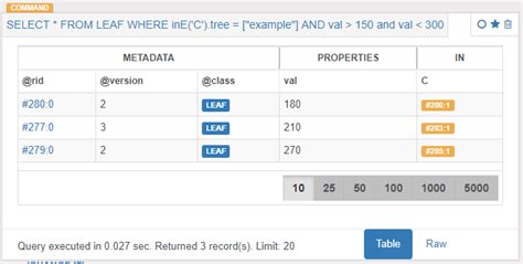 Query Performance How To Traverse Efficiently With Many Vertices In Orientdb Stack Overflow