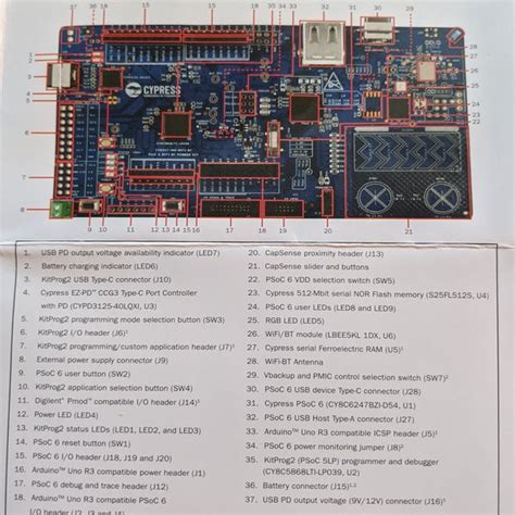 Cypress Psoc 6 And Aws Iot