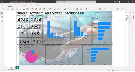 Video Victoria Uzuaje On Linkedin Datavisualization Powerbi Dataanalysis Dataanalysts