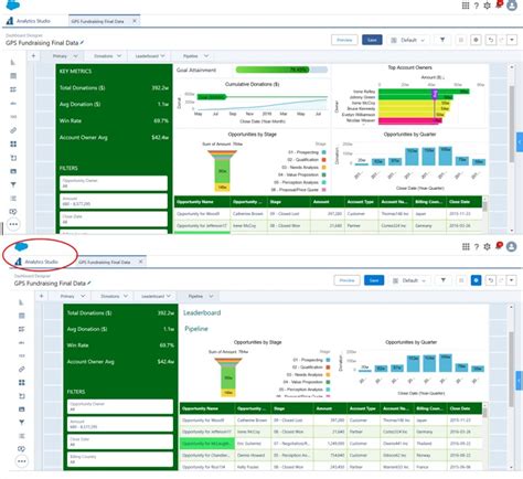 Divine Lantum Kiven On Linkedin Salesforce Crmanalytics Datavisualization