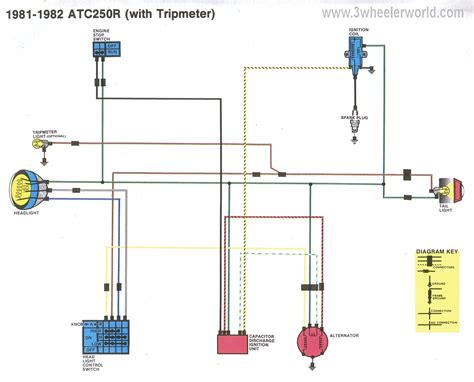 Honda Trail 90 Wiring Diagram Diagram Board