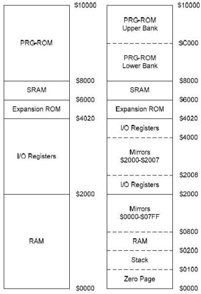 Memory Map Generator Prutser