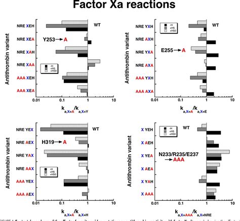 Figure 1 From Conformational Activation Of Antithrombin By Heparin Involves An Altered Exosite
