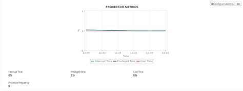 Microsoft Azure Monitoring Azure Vm Performance Monitor