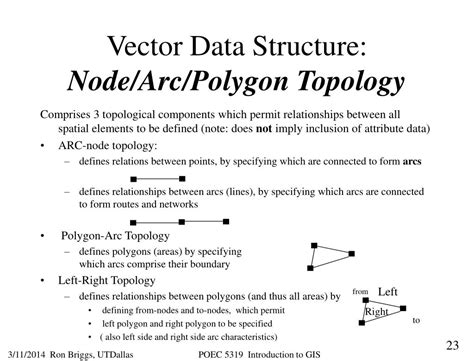 Ppt Gis Data Structures Powerpoint Presentation Free Download Id 237130
