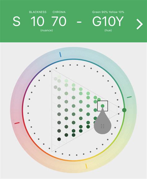 Two New Color Spaces For Color Picking Okhsv And Okhsl