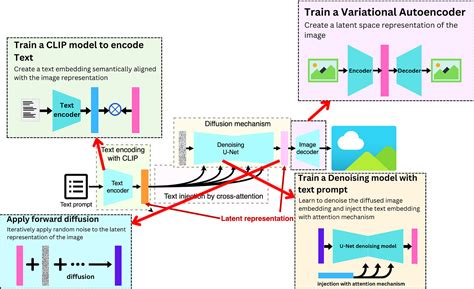 Advanced Deep Learning Techniques By Damien Benveniste