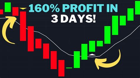 High Profitable Scalping Strategy 96 Win Rate Youtube