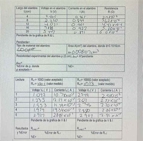 Graphs Of Table You Will Present The Two Graphs Chegg Com