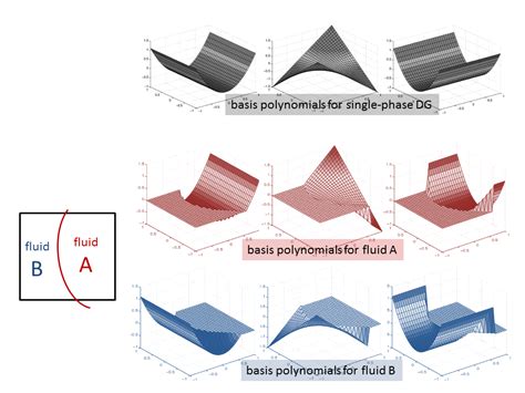 Multiphase Flows With Sharp Interfaces Fluid Dynamics Tu Darmstadt