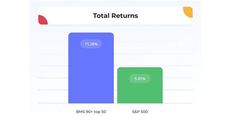Beatmarket Launches Deep Analysis Scoring Tool The Bm Scoring
