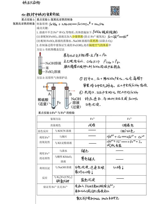 P40 铁及化合物实验3教材中铁的重要实验 哔哩哔哩