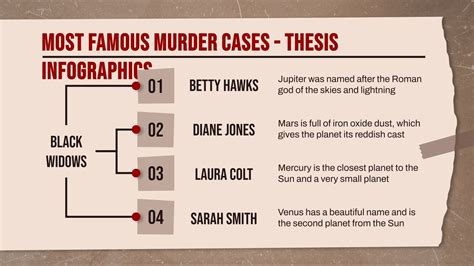 Most Famous Murder Cases Thesis Defense Infographics