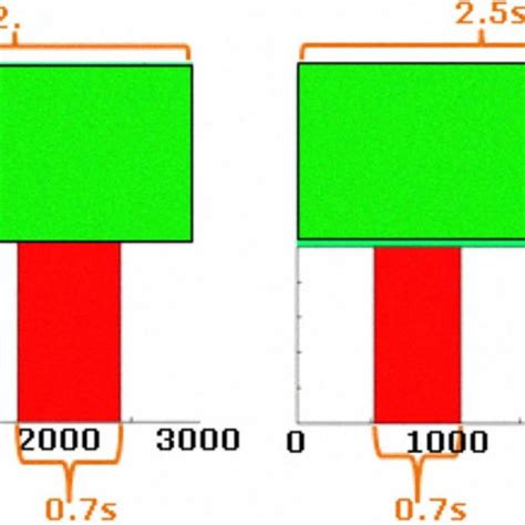 Two Mutual Gaze Patterns Discovered A Robot Leading B Human Download Scientific Diagram