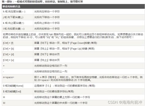 Vi 和 Vim 的常用快捷键 Csdn博客 Vi 和 Vim 的常用快捷键 Csdn博客