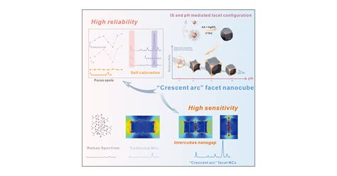 Plasmonic Nanocubes With A Controllable Crescent Arc” Facet Tunable Hotspot Engineering For