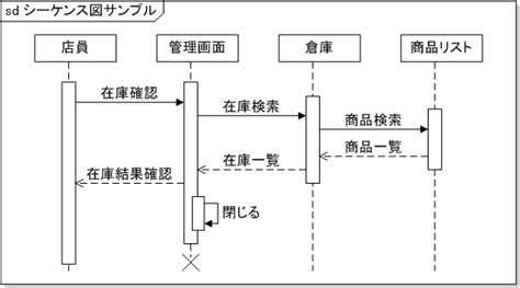 シーケンス図sequence Diagram Uml入門 It専科