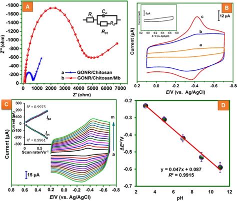 Core Shell Heterostructured Multiwalled Carbon Nanotubes Reduced Graphene Oxide Nanoribbons