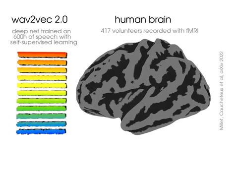 Ketan Gangal On Linkedin Ai Machinelearning Deeplearning