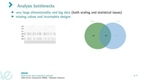 Multi Omics Data Integration Methods Kernel And Other Machine Learning