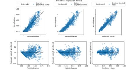 Time Related Feature Engineering — Scikit Learn 170 Documentation Sklearn
