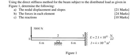 Solved Using The Direct Stiffness Method For The Beam