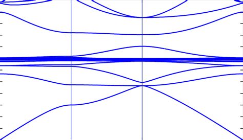 Computed Band Structure For Example 2 The H Polarization Download