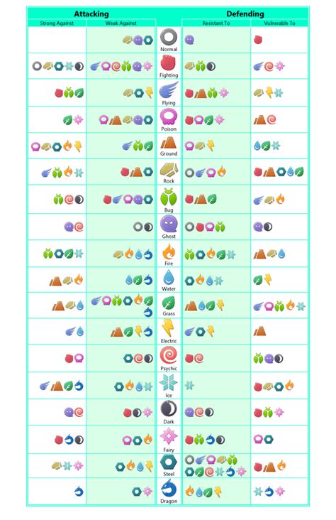 Simple Pokemon Type Effectiveness Chart R Thesilphroad