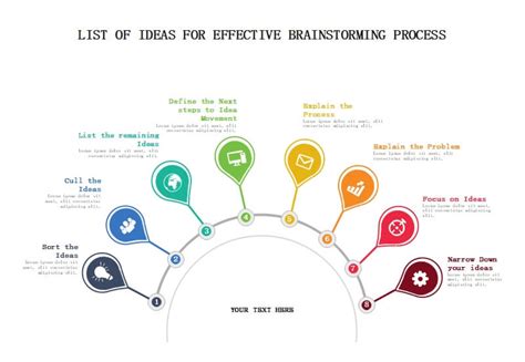 Free Editable Brainstorming Examples Edrawmax Online