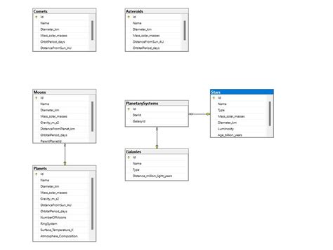 Mohamed Elsamahy On Linkedin Solarsystem Database Sql Datascience Astronomy Projectshowcase