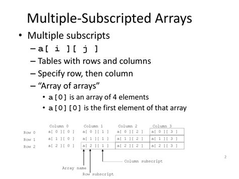 arrays and vectors week 5 презентация онлайн