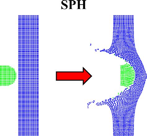 Figure 1 From A Coupled Cfd Fem Analysis To Simulate Blast Effects On