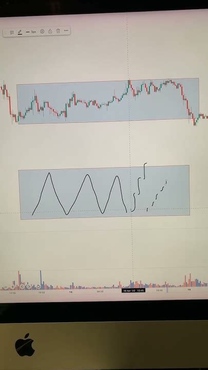 Эту фишку не знает 90 трейдеров Рассказываю бесплатно Youtube