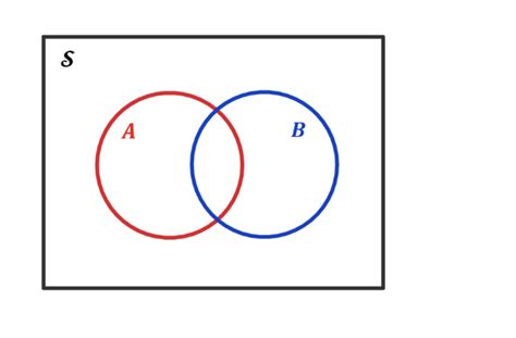Solved Shade the region corresponding to 𝐴 𝐵 𝐵 Chegg com