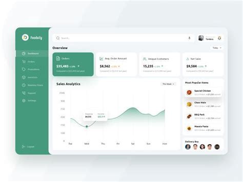Dashboard Design App Interface Design Ui Design Dashboard