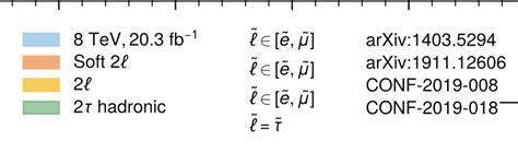 Legend Manipulation To Control Row Height Column Width For The Legend Labelsentries
