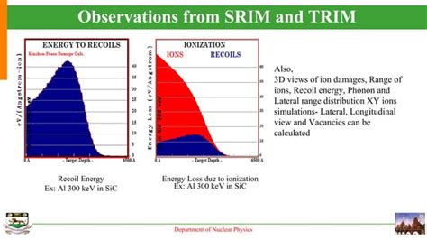 Implantation Srim Trim Ppt Physics Science