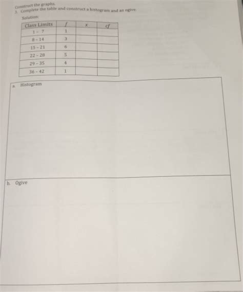 Solved Construct The Graphs Complete The Table And Construct A