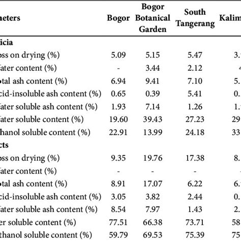 Lc Ms Analysis Of C Alata Leaf Extract Download Scientific Diagram