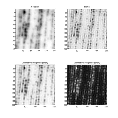 Ringing Artifacts In Image Deconvolution Upper Left Original Image Download Scientific