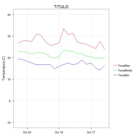Add Legend To Ggplot Line Plot