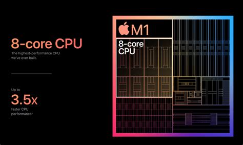 Apple Our New ARM Based Macs Offer Epic CPU Performance And Battery Life