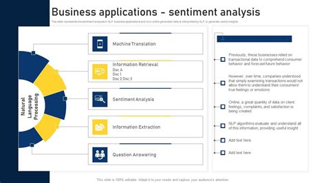 Nlp Applications Methodology Business Applications Sentiment Analysis