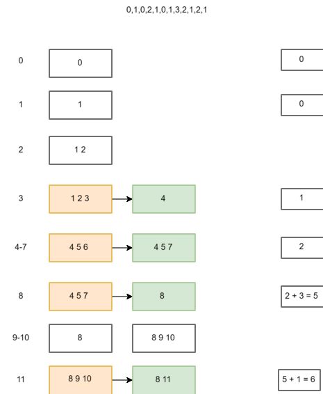 Sliding Window Maximum Afeis Coffee Shop