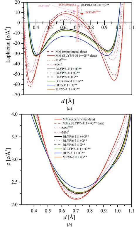 IUCr Charge Density Of Methyl Tetrahydro H Pyran Yl Oxy Thiazole H Thione